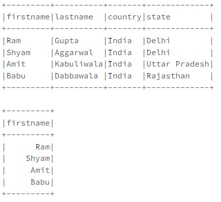 Pyspark Select Columns From List Pyspark Select List Of Columns