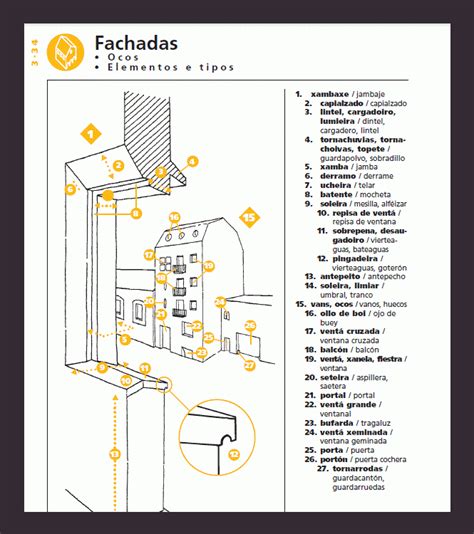 visual dictionary construction pdf document designs cad