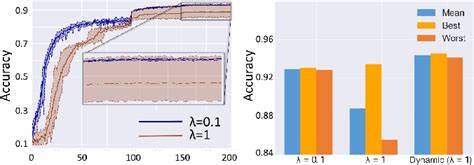 figure 1 from learning from complementary labels via partial output