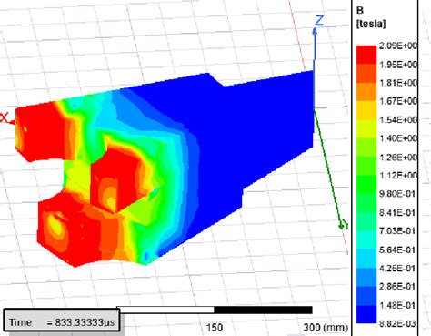 The Magnetic Flux Density Distribution On Rotor Download Scientific Diagram