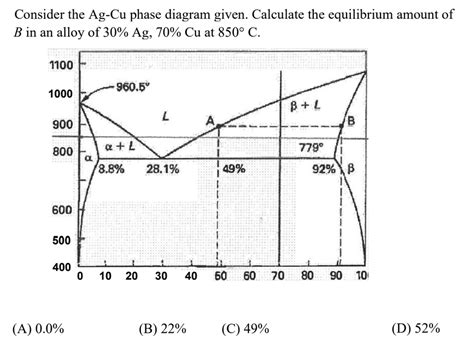 Ag Au Mixture Phase Diagram How To Interpret Binary Alloy Ph