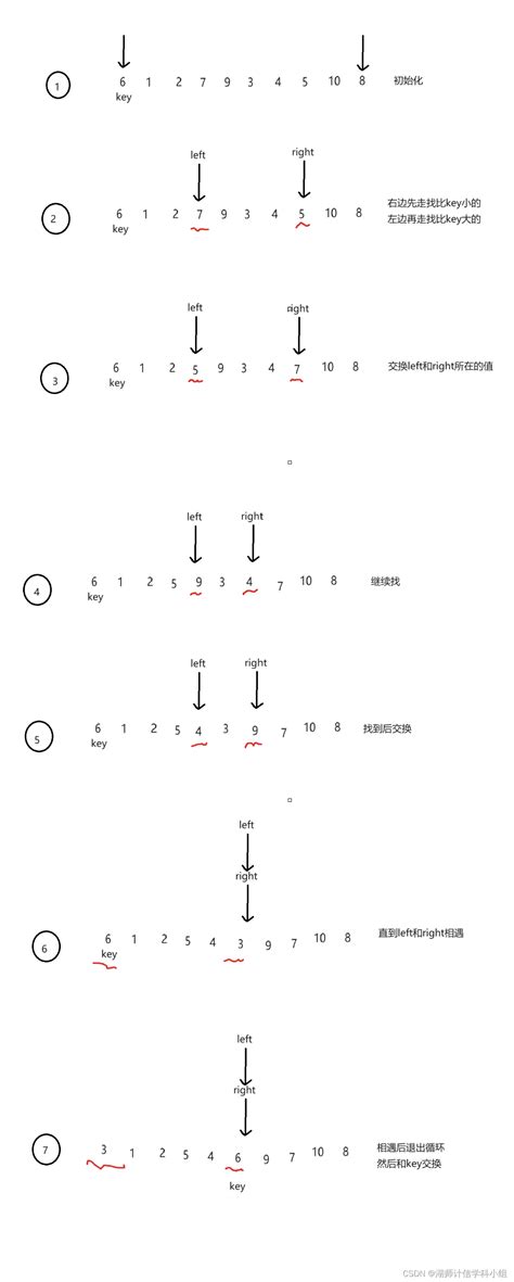 八大排序：插入、希尔、冒泡、选择、快速、堆、归并、计数 Csdn博客