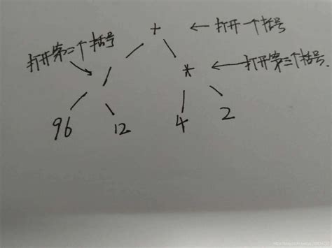 中缀表达式解析与计算 Csdn博客