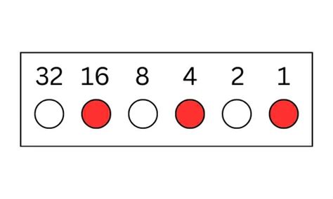 GE Washer Fault Code List A Complete List Of Error Codes And Their Explanation