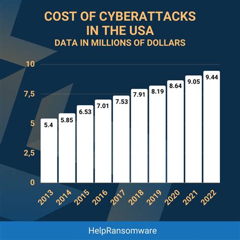 Helpransomware On Linkedin Ransomware Helpransomware Hacker Malware Ransomwareattack…