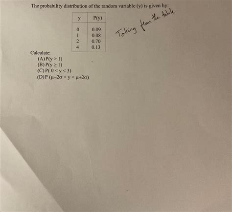 Solved I Already Try To Solve It Can Anyone Solve This So