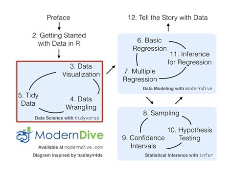Chapter 1 Getting Started With Data In R Statistical Inference Via Data Science
