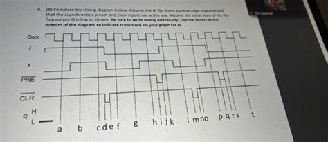 Solved Tim Car 4 10 Given The Following Karnuagh Map