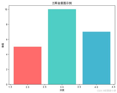 Matplotlib完整案例matplotlib案例 Csdn博客