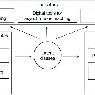 Latent Class Analysis Measurement Model Download Scientific Diagram