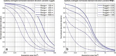 Normalized Standard Deviation A Á Z Of The Spatially Averaged Download Scientific Diagram