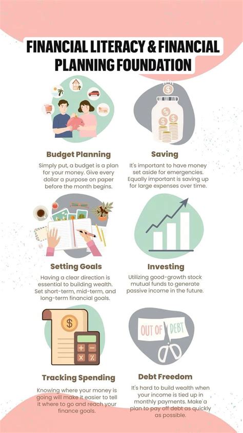🌟 Financial Literacy 🌟 Tejal Singh