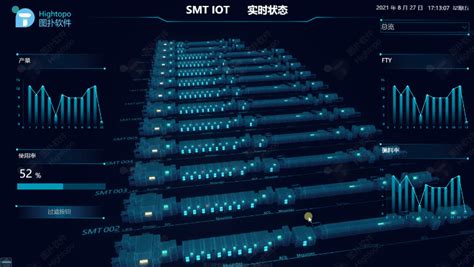 图扑案例合集丨用赛博朋克语言诠释数字孪生图扑软件的技术博客51cto博客 图扑案例合集丨用赛博朋克语言诠释数字孪生图扑软件的技术博客51cto博客