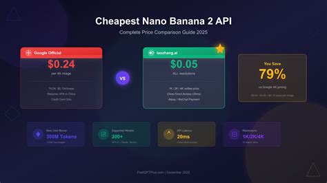 Cheapest Nano Banana 2 Api In 2025 Complete Price Comparison Guide