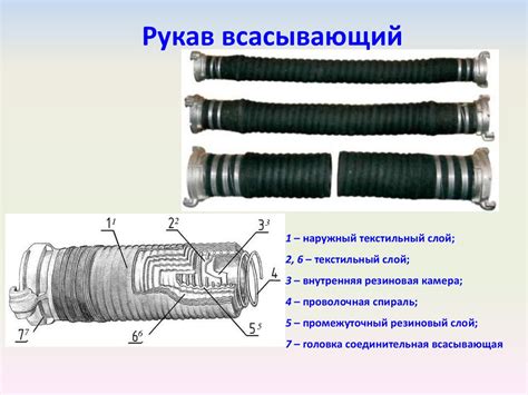 Противопожарное оборудование - презентация онлайн
