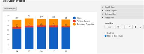 data values not scaling smartsheet community