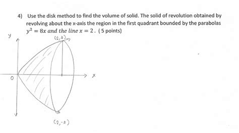 Solved Use The Disk Method To Find The Volume Of Solid Chegg Com