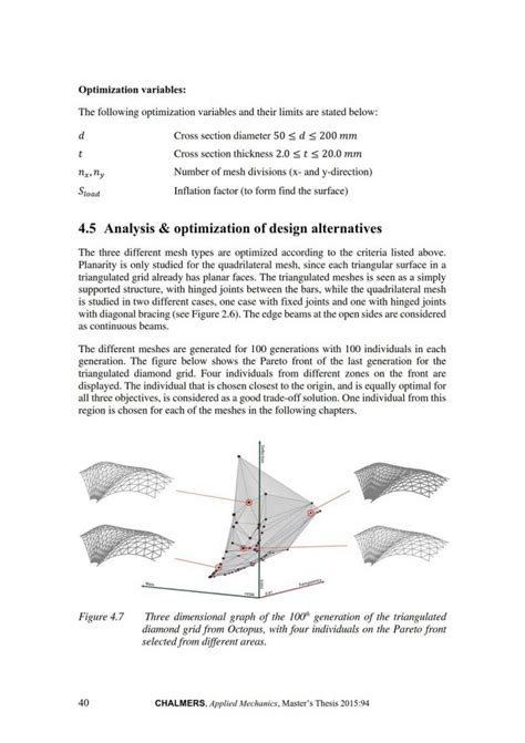 Freeform Architecture Parametric House