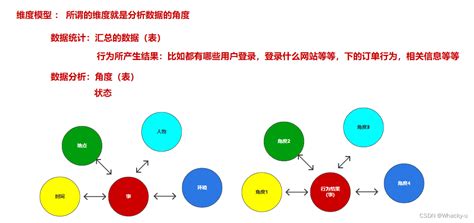 最详细数据仓库项目实现:从0到1的电商数仓建设(数仓部分)数仓项目 Csdn博客 最详细数据仓库项目实现:从0到1的电商数仓建设(数仓部分)数仓项目 Csdn博客