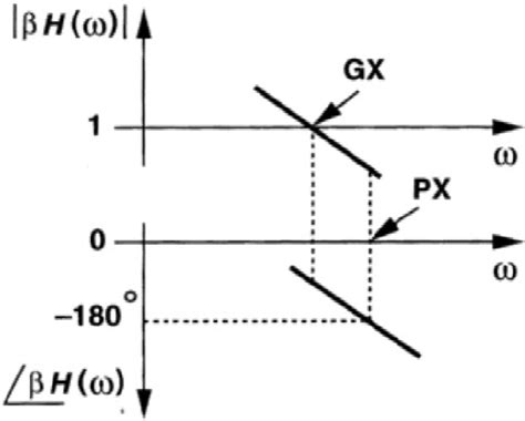 Figure 1 From Research On Two Stage Differential Operational Amplifier