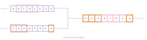 Python Genetic Algorithms With Artificial Intelligence Dataflair