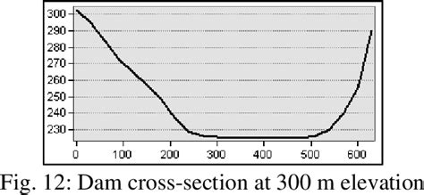 Figure 12 From Digital Elevation Model Analysis For Dam Site Selection Using Gis Semantic Scholar