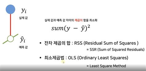 [나도코딩] 경사 하강법 gradient descent