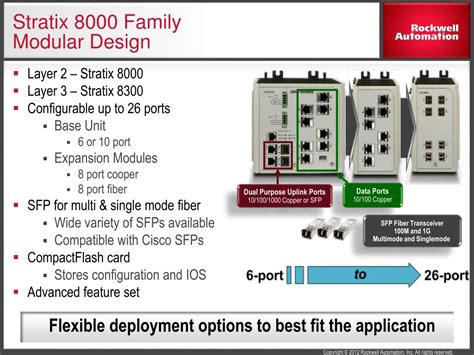 Ppt Applying Ethernet Ip In Real Time Manufacturing Powerpoint Presentation Id 1692511