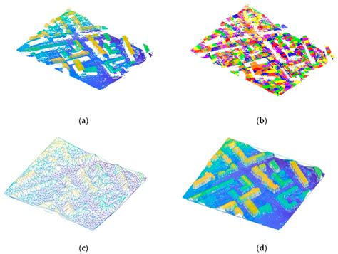 Visualization Of Mode Graph Construction A The Raw Lidar Points Download Scientific Diagram
