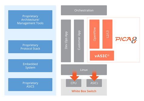 PicOS System Overview FS Community