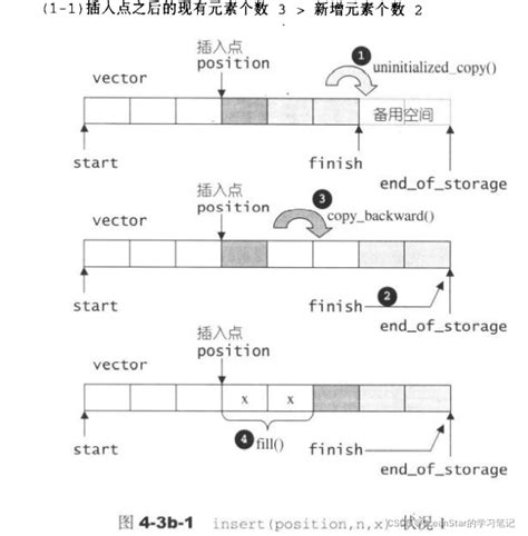 c c 编程：stl vector原理分析 c vector原理 csdn博客