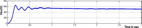 Reboost Converter Output Voltage Download Scientific Diagram