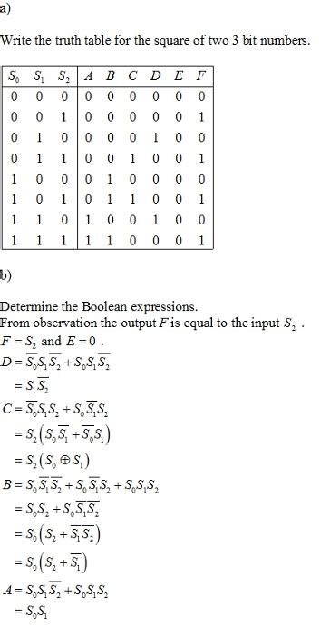 Solved A Combinational Circuit That Generates The Square Of All The