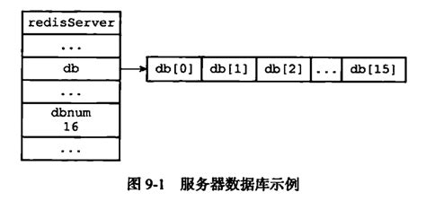 redis中键值对的存储结构与key寻址 — 东平的笔记仓库