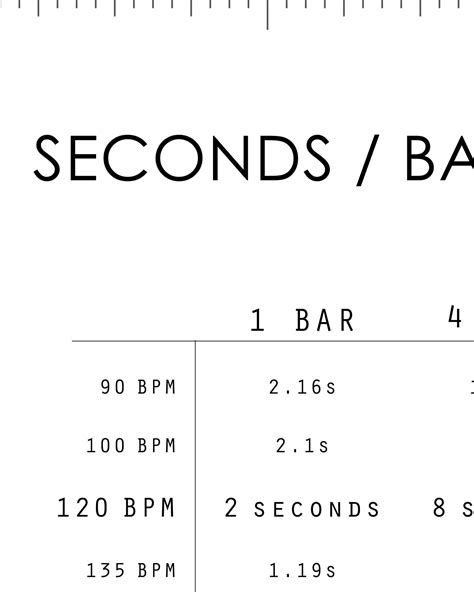 BPM To Time Chart Poster Etsy