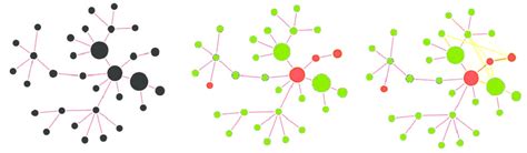 A Graph Of Software Artefacts Their Importance Left And Quality Download Scientific