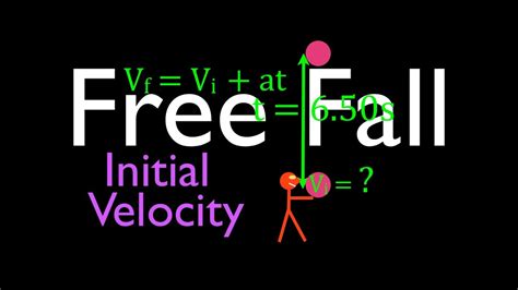 Initial Velocity Equation
