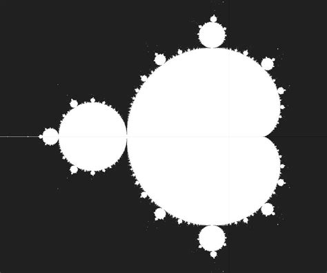 Generating The Mandelbrot Set Rprogramming