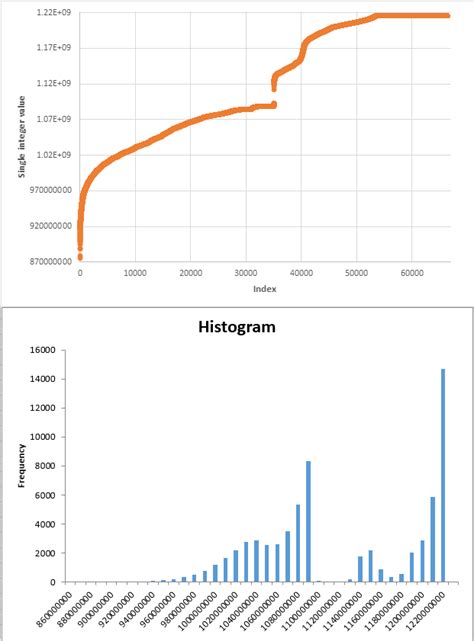 Python Problems Reinterpreting Incorrectly Stored Data Using Numpy