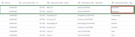 From Wrike Behind The Scenes Of Custom Fields In Wrike Analyze