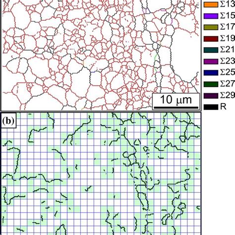 Definition Of The Fractal Dimension Of The Rbd By The Box Counting Method Download Scientific