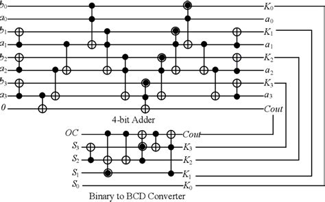 Figure 19 From Design Of Efficient Reversible Logic Based Binary And Bcd Adder Circuits