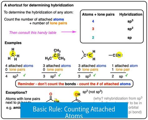 How To Determine Hybridization A Step By Step Guide With Examples And Tips Chemcafe — Science