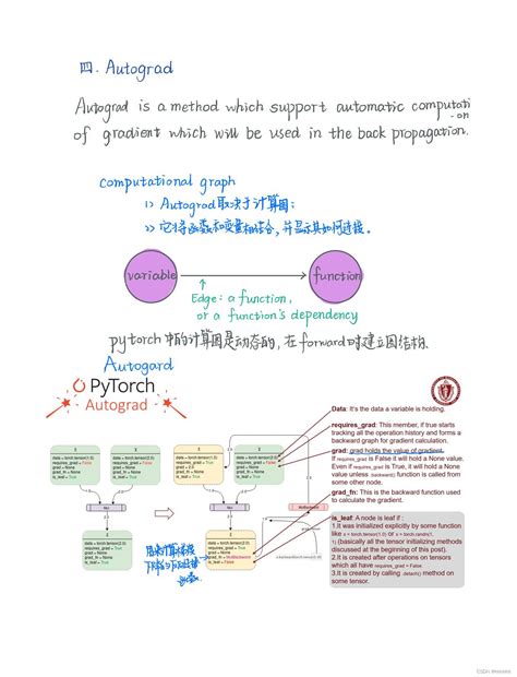 “pytorch core code” note csdn博客