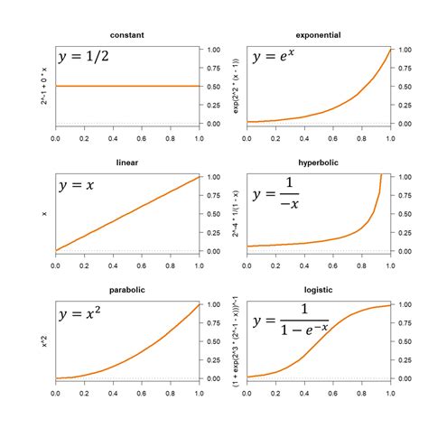 Monotonic Function Wikiwand