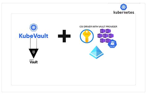 How To Install Hashicorp Vault With Kubevault In Kubernetes And Attach