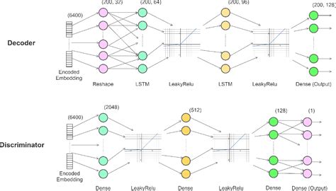 Figure 8 From Feature Extraction Using Deep Generative Models For