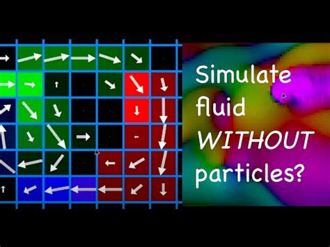 Github Hughperkins Unityfluidsim Pub Unityfluidsim Pub