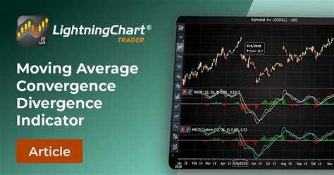 Moving Average Convergence Divergence In Trading