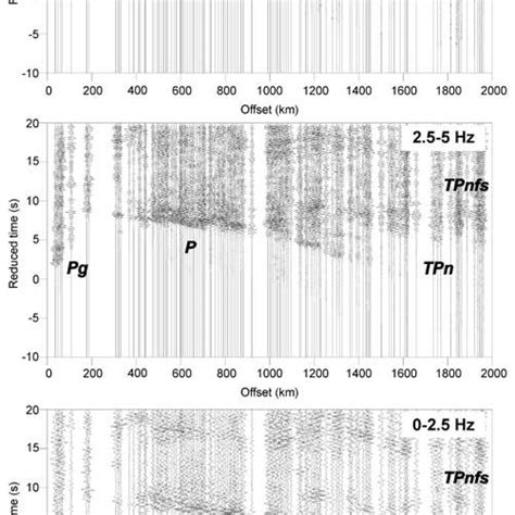 Trace Normalized Observed Data Top And Synthetic Seismic Section
